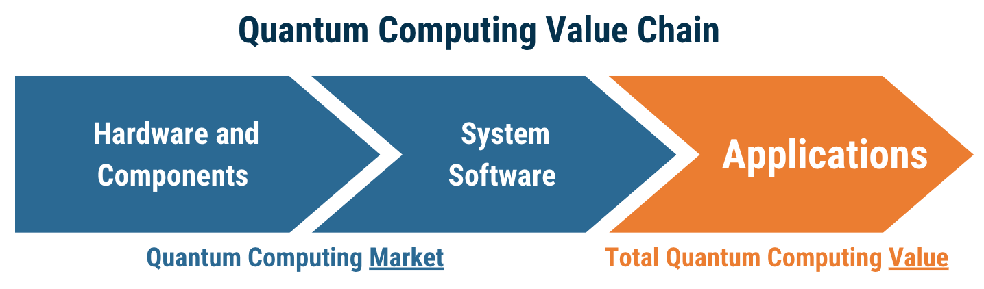 Quantum Computing Revolution - Quantum Wargaming